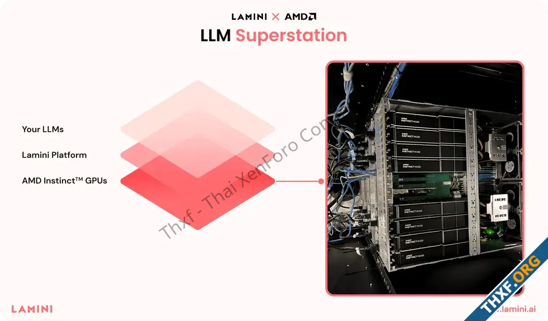 news - Lamini ร่วมมือ AMD ขายเซิร์ฟเวอร์รัน AI แบบ LLM ระบุประสิทธิภาพเทียบเท่า CUDA แล้ว | Thxf ...