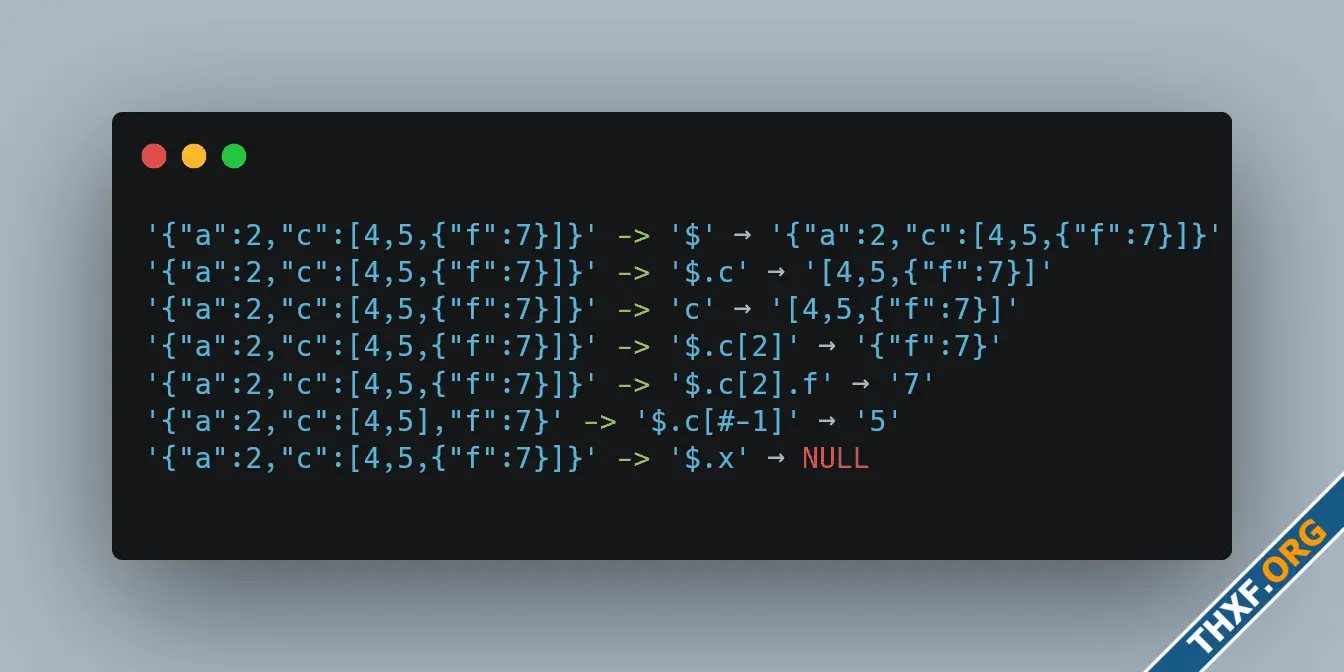 ข่าว - SQLite ออกเวอร์ชั่น 3.45.0 เปลี่ยนโครงสร้าง JSON เป็น JSONB เพื่อเร่งความเร็ว | Thxf ...