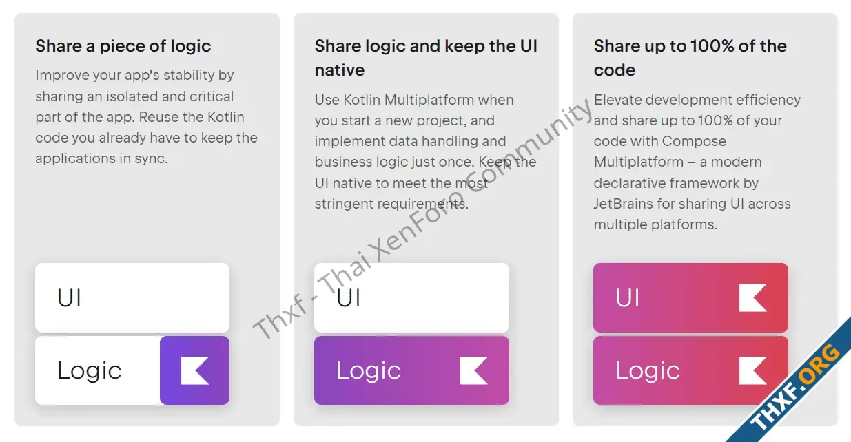 ข่าว Kotlin Multiplatform ออกรุ่นเสถียร รองรับการเขียนโค้ดบน Android Ios Desktop Web Thxf 1985