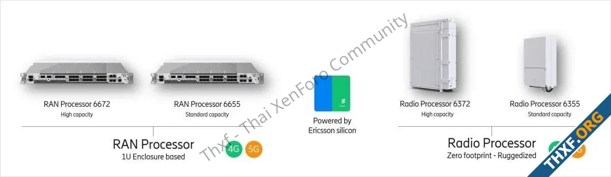 news - Ericsson เปิดตัวชิปประมวลผล 5G รุ่นใหม่ Ericsson Silicon, ผลิต ...