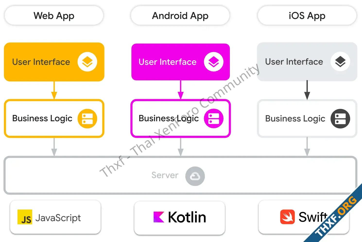 ข่าว - ภาษาเดียวครองพิภพ Kotlin รองรับการเขียนเว็บ แปลงเป็น WebAssembly ... ข่าว - ภาษาเดียวครองพิภพ Kotlin รองรับการเขียนเว็บ แปลงเป็น WebAssembly ...