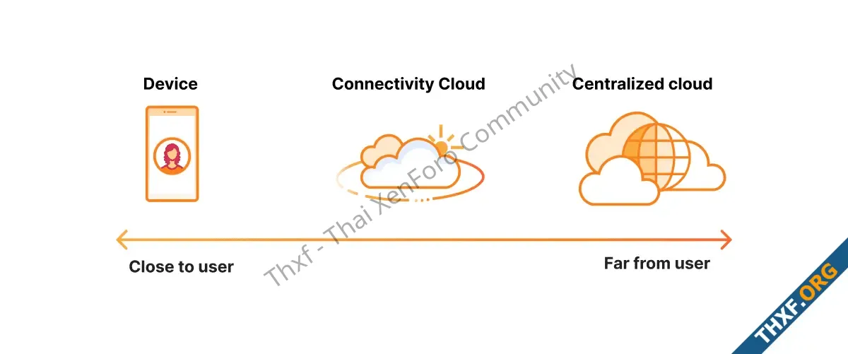 ข่าว - Cloudflare เปิดตัวเครื่องมือ AI ให้รันโมเดลได้ผ่าน Serverless GPU บนเครือข่าย | Thxf ...
